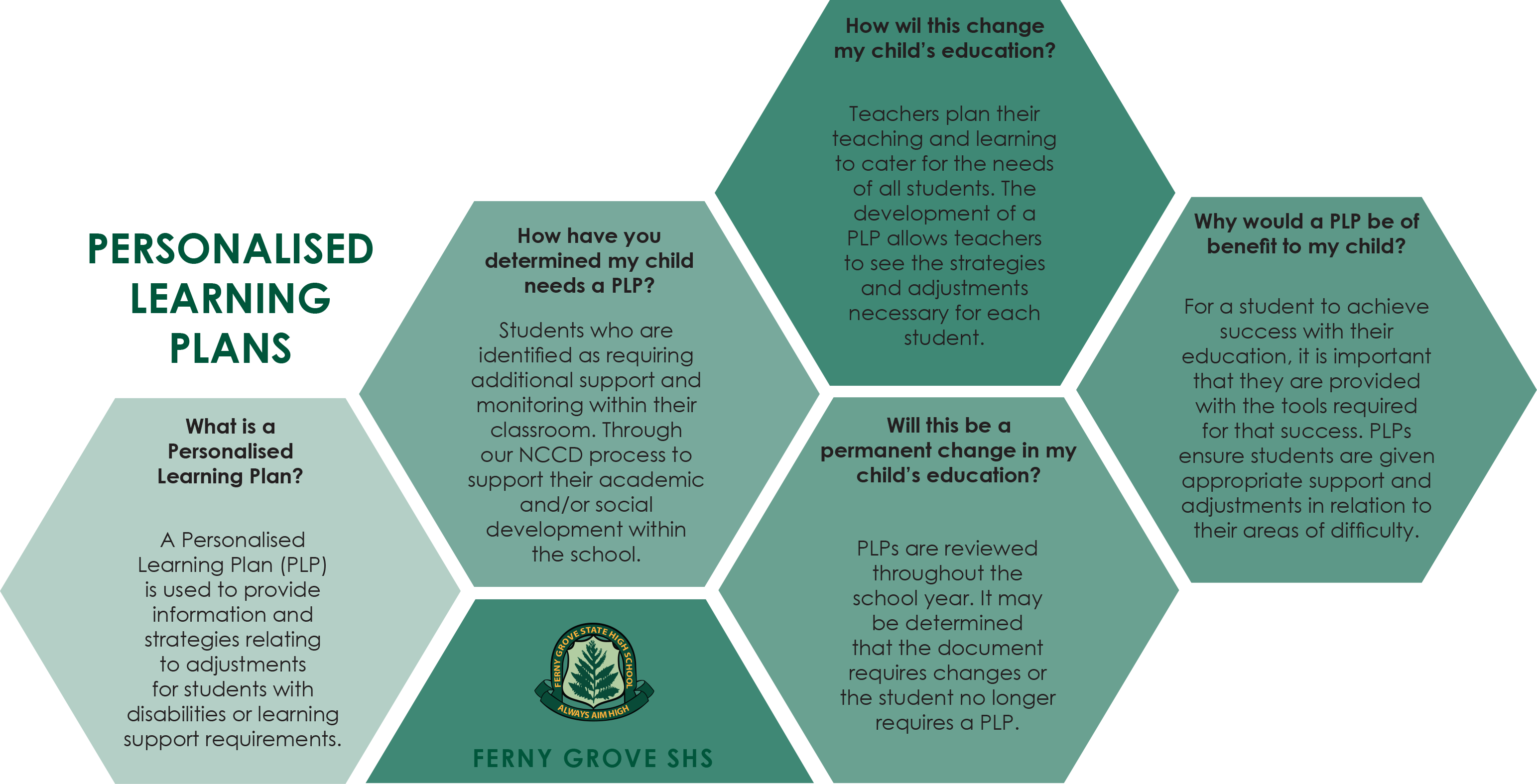 Students with a disability